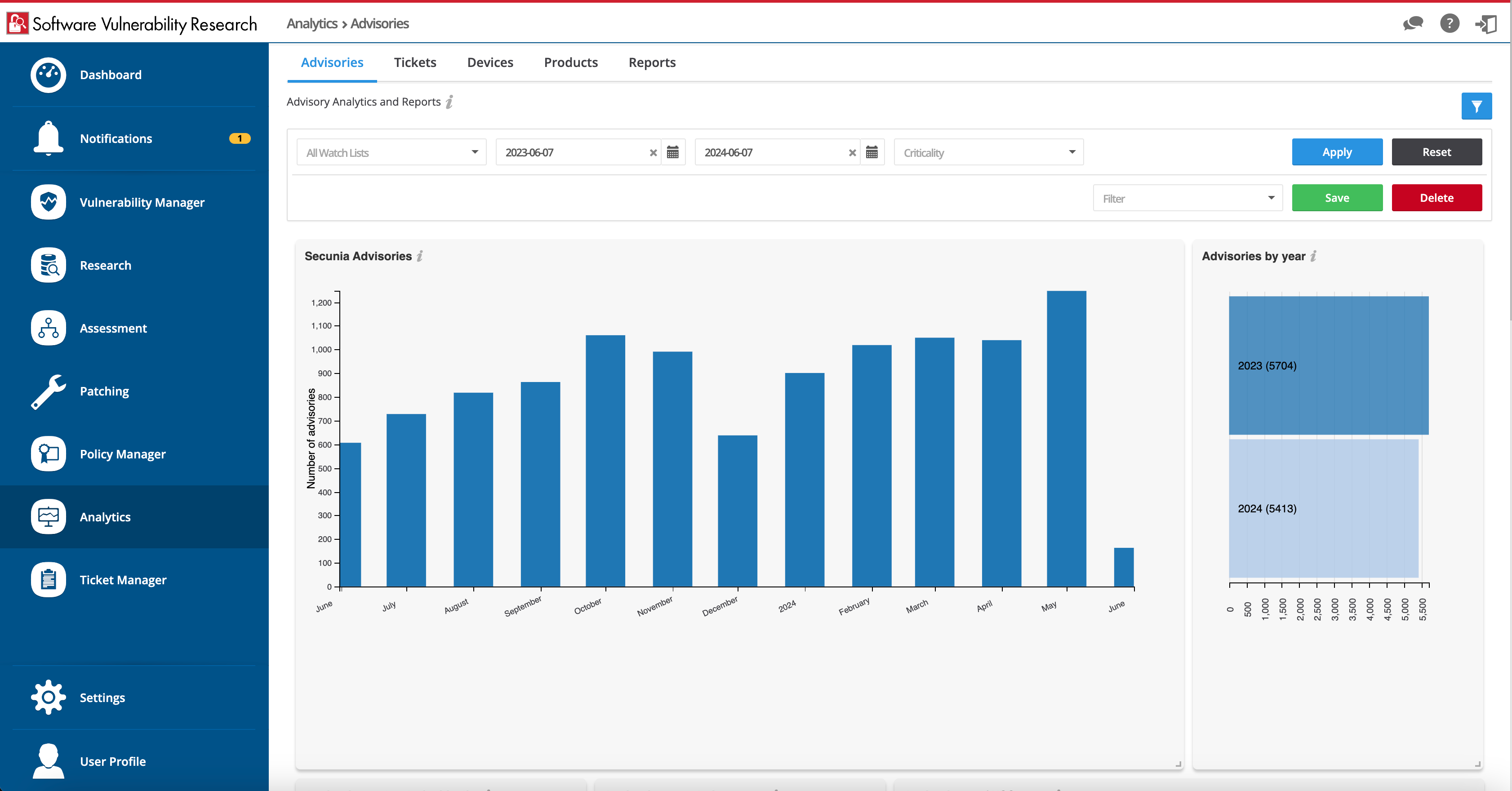 Actionable Vulnerability Intelligence & Research | Flexera
